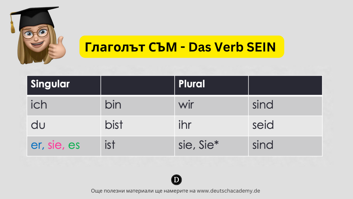 Глаголът СЪМ - das Verb SEIN – Deutsch Academy